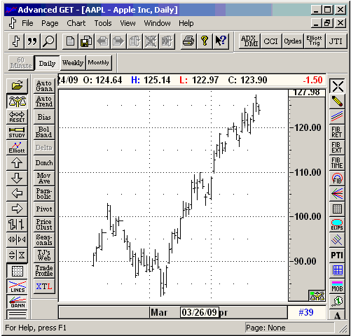 How to use EODData with Advanced Get